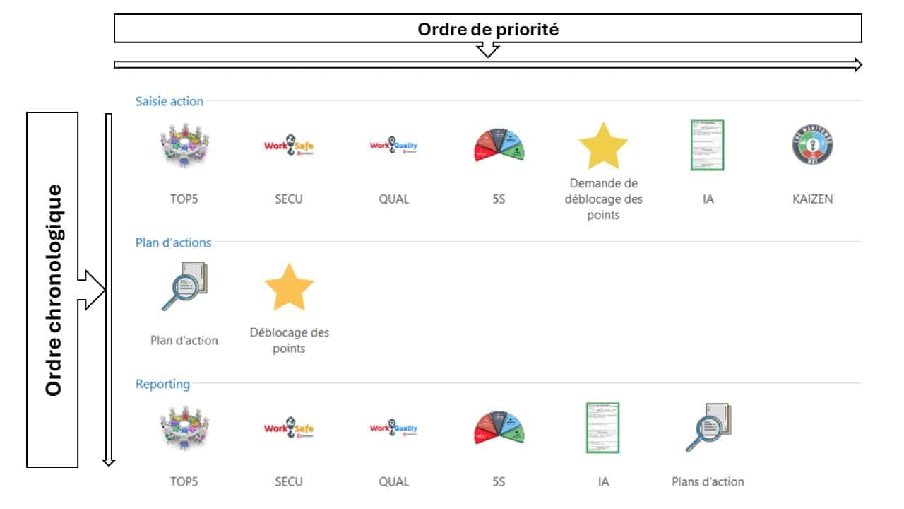 La digitalisation des processus de résolution de problèmes